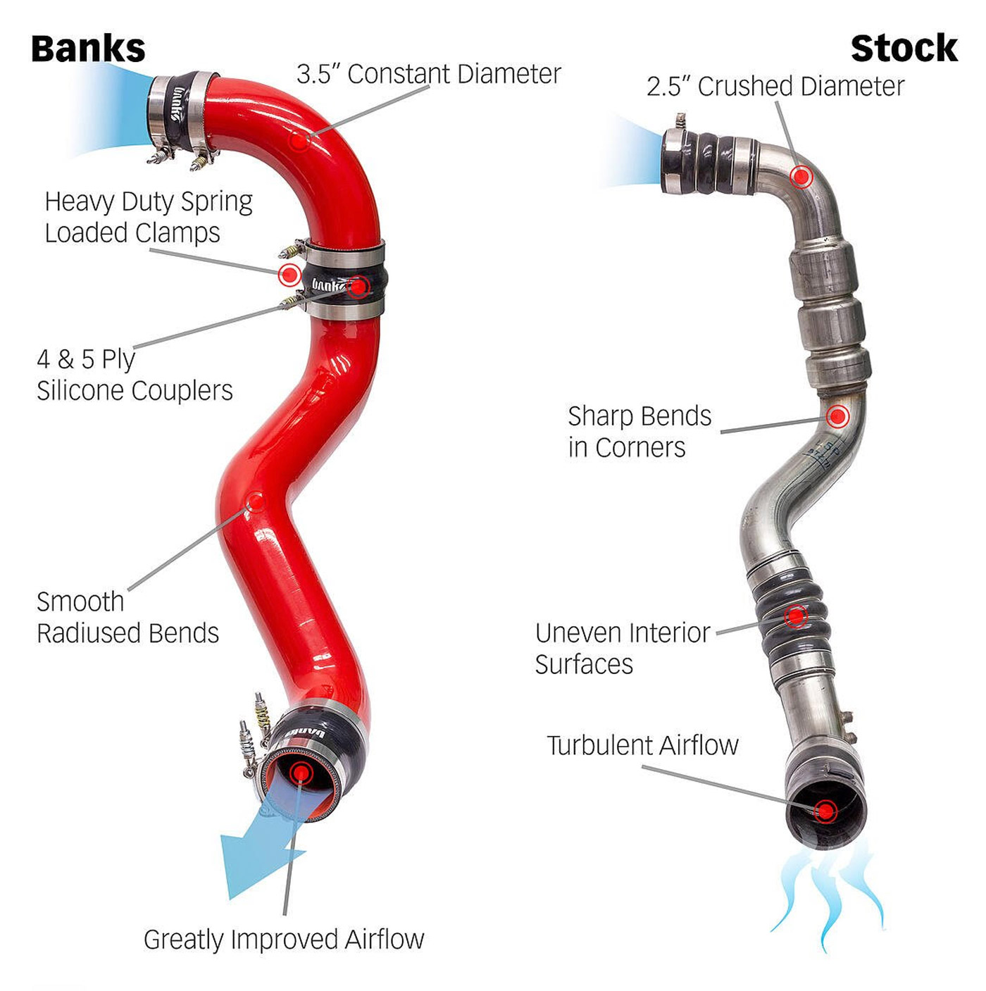 Banks Boost Tubes Add Response and Airflow - Banks Power