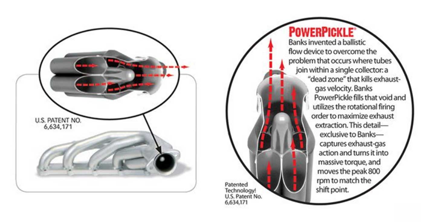 Patented Powerful Exhaust Scavaging - Banks Power
