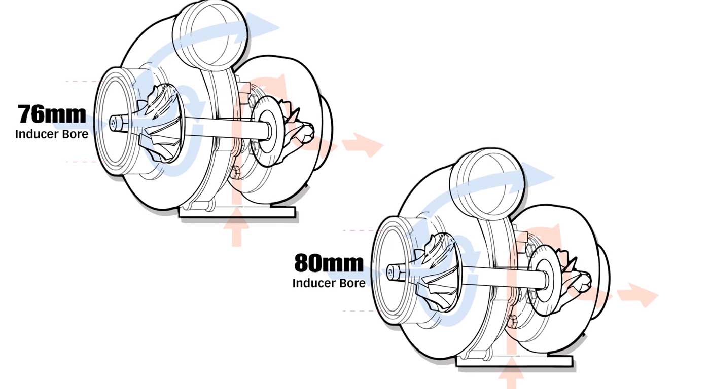 ENGINEERING UNBOXED: Precision 8085 Turbo! - Banks Power