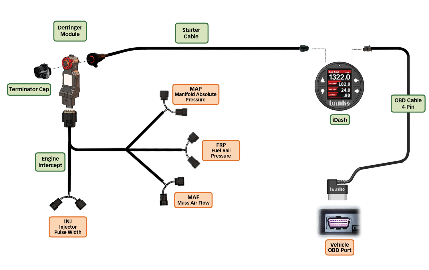 97764 Derringer High Output for 2020-2025 GM L5P with Single Alternator ...